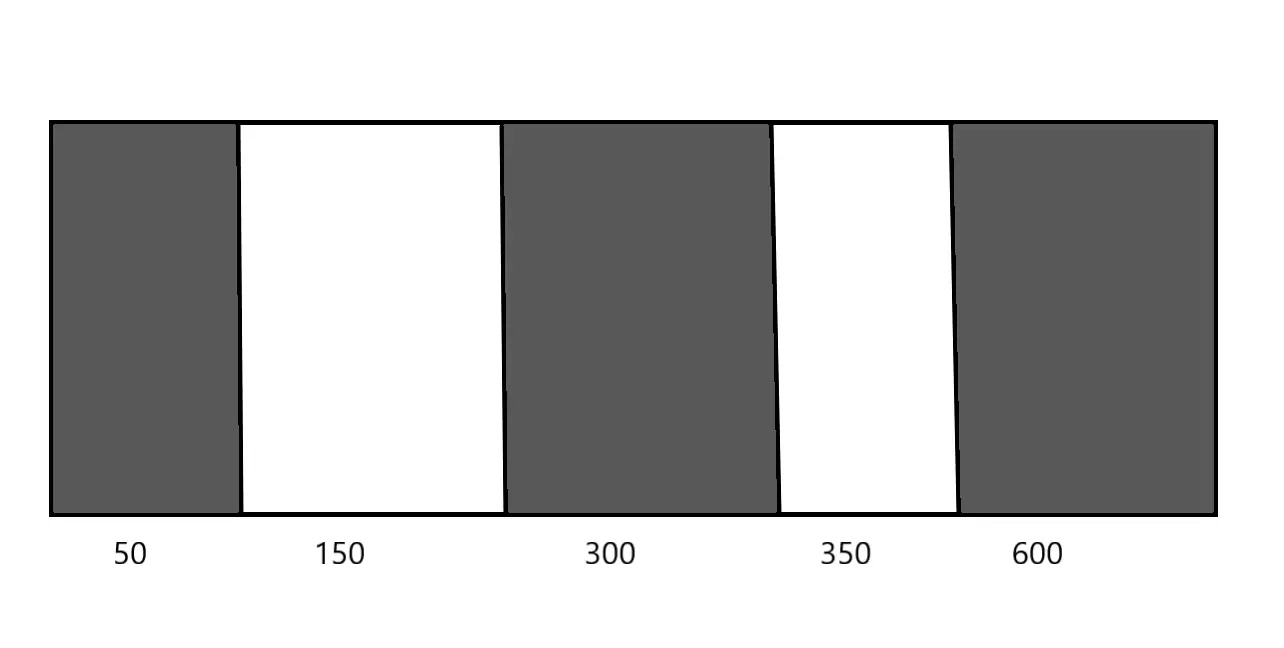 First, Worst, Best Fit Algorithm 1- operating system tutorial