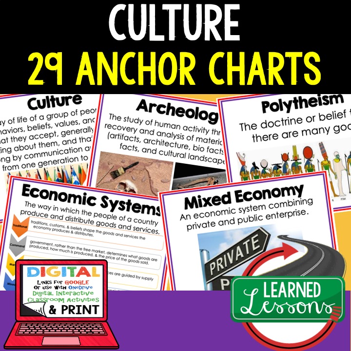 World Geography Anchor Charts, Word Walls, Bellringers, Gallery Walks ...