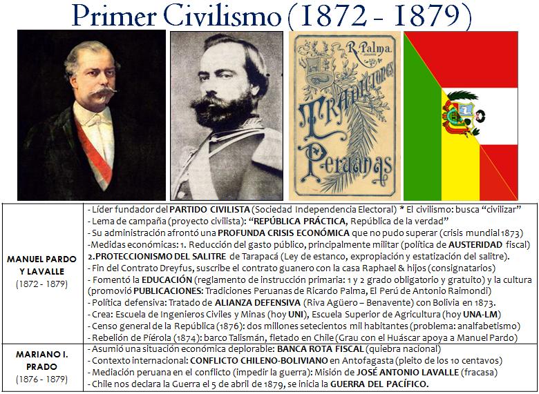 2023 EL PRIMER CIVILISMO ~ HONORIANO CCSS