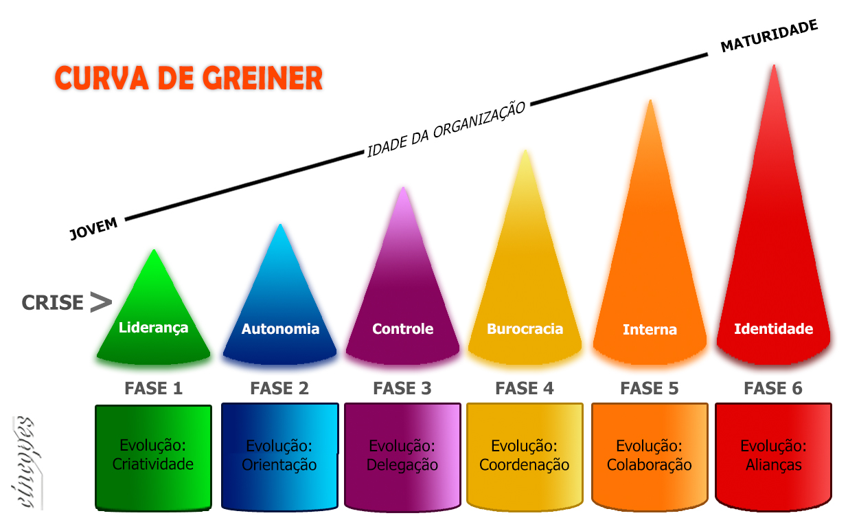 PLANEJAMENTO - CURVA DE GREINER - CINCOPES