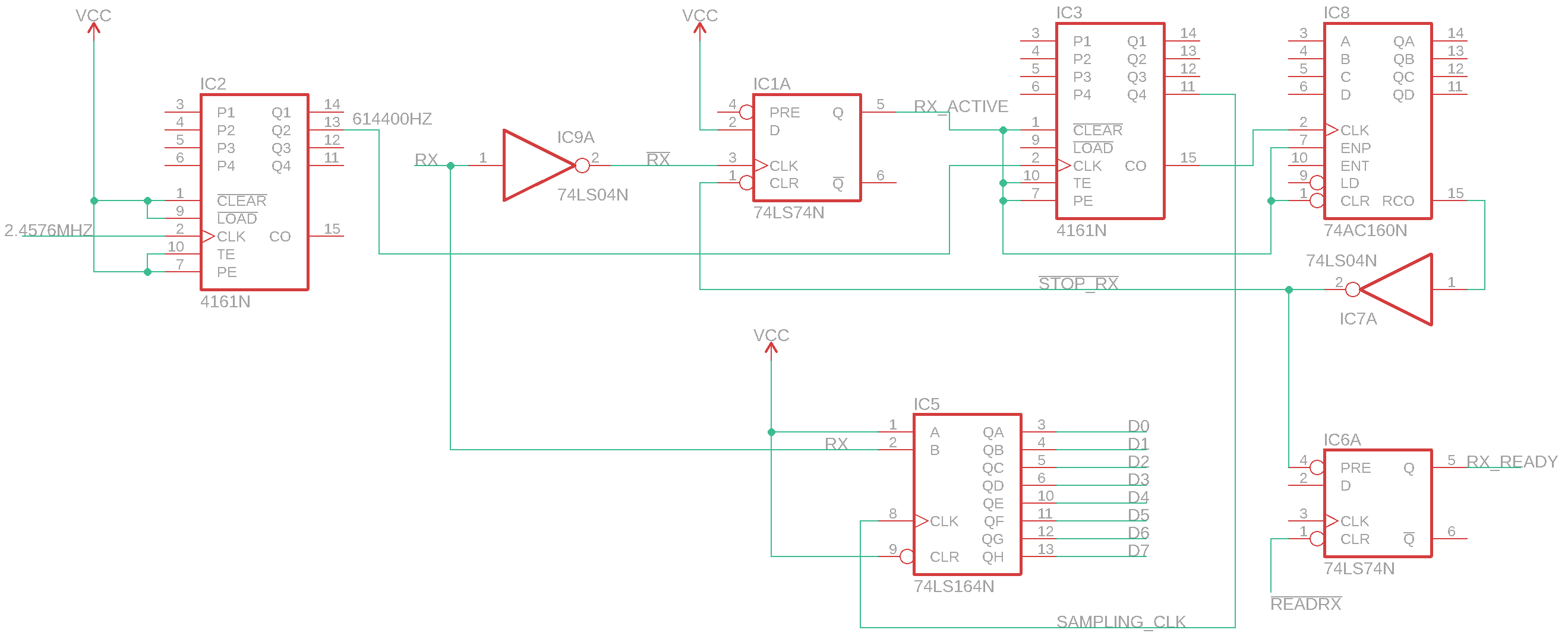 8-Bit Computer: UART Transceiver for breadboard computer