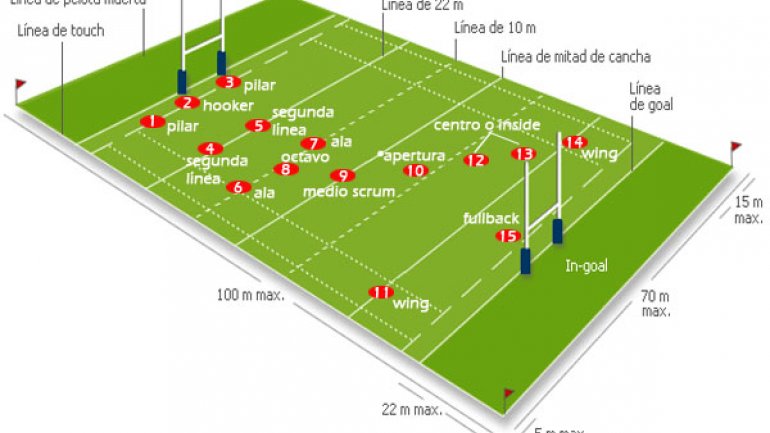 EDUCACION FISICA : MEDIDAS DEL CAMPO DE RUGBY