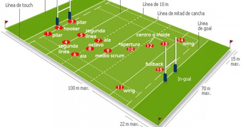 EDUCACION FISICA : MEDIDAS DEL CAMPO DE RUGBY