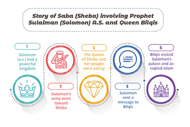 The Legend true story of the Queen of Sheba In The Quran - Quran ...