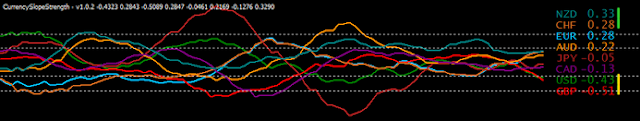Indicators Currency Slope Strength | Forex Cikarang
