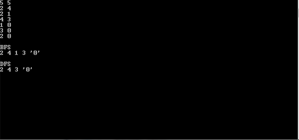 Algoritmos de Búsqueda en Anchura (BFS) y Búsqueda en Profundidad (DFS ...