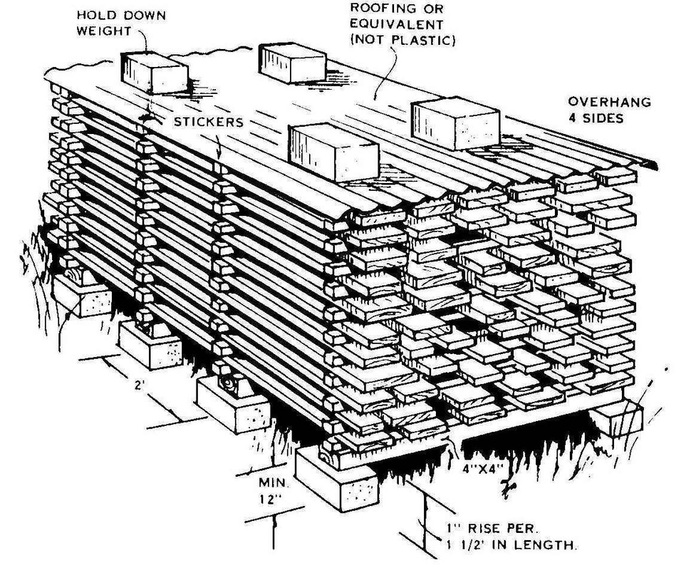Honey Do Woodworking: Resawing Lumber Resulting in Cupped Boards