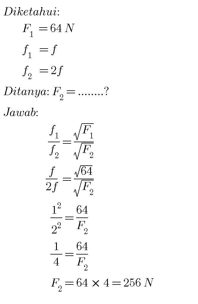 SISWA TEKUN BELAJAR: Gelombang Stasioner Pada Dawai/Senar
