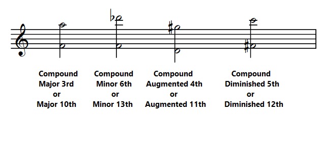 MusicOnlineUK: Lesson 5.6 - Intervals Greater than an Octave