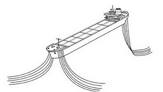 BANGUNAN LEPAS PANTAI FPSO, FSO, FSU, FPU DAN FPS