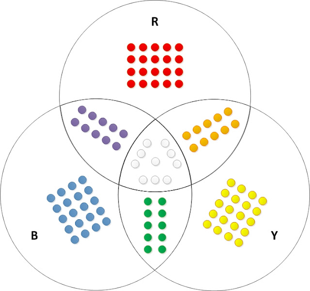 neopolitan's philosophical blog: WLC8: Sweet Probability
