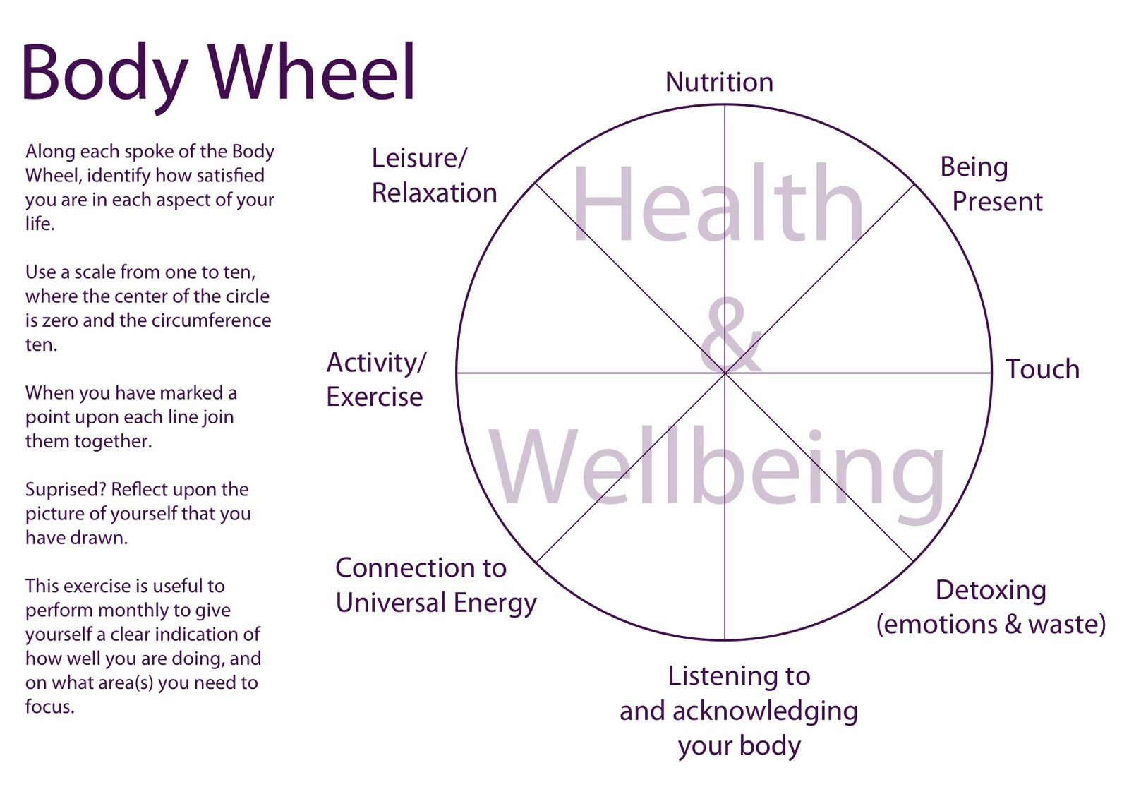 * KI FLOW healing *: USEFUL RESOURCES
