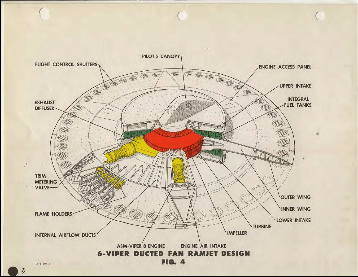 Avrocar: The Story of America's Top Secret Flying Saucer from the 1950s ...