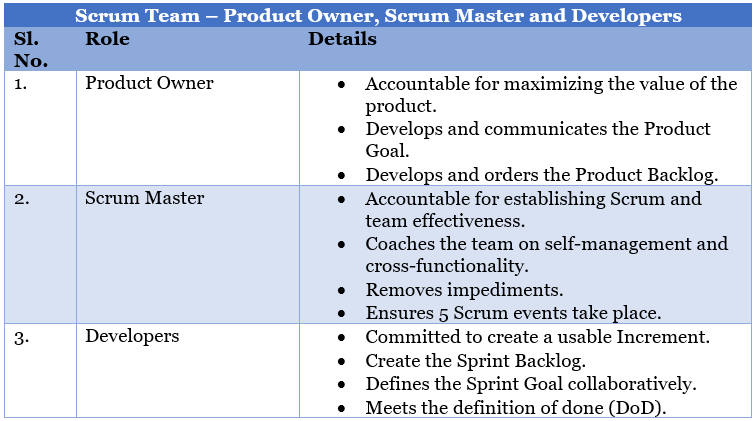MANAGEMENT YOGI: Agile Asanas: Scrum Sprint Inputs and Outputs 2021 ...
