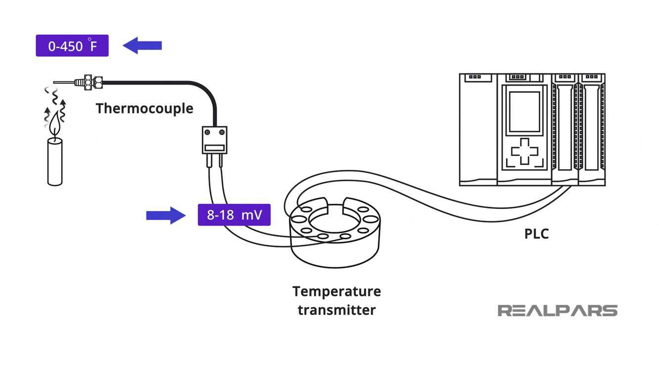 Berbagai Jenis dan Cara Kerja Sensor pada Industri Proses
