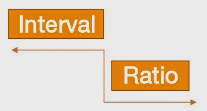 Interval Data and Ratio Data - Education Articles