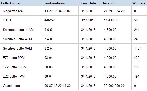 MANILA POST PHILIPPINE LOTTO RESULTS MARCH 11 2013 manila-post-philippine-lotto-results-march-11-2013