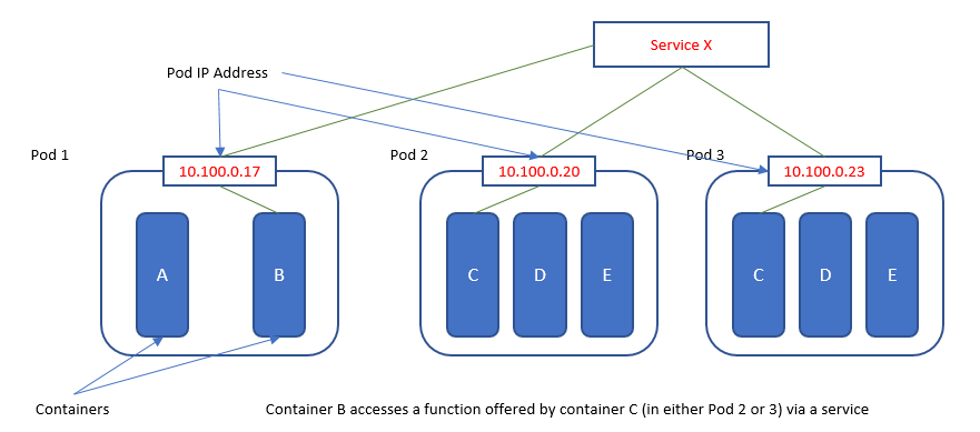 kubectl run command examples to deploy or update something without yaml ...