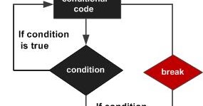Break Statement in Java