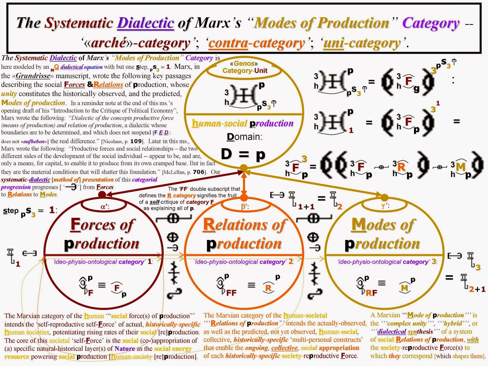 Capitalism's Fatal Flaw, and the Way Forward: The Marxian "Modes of ...
