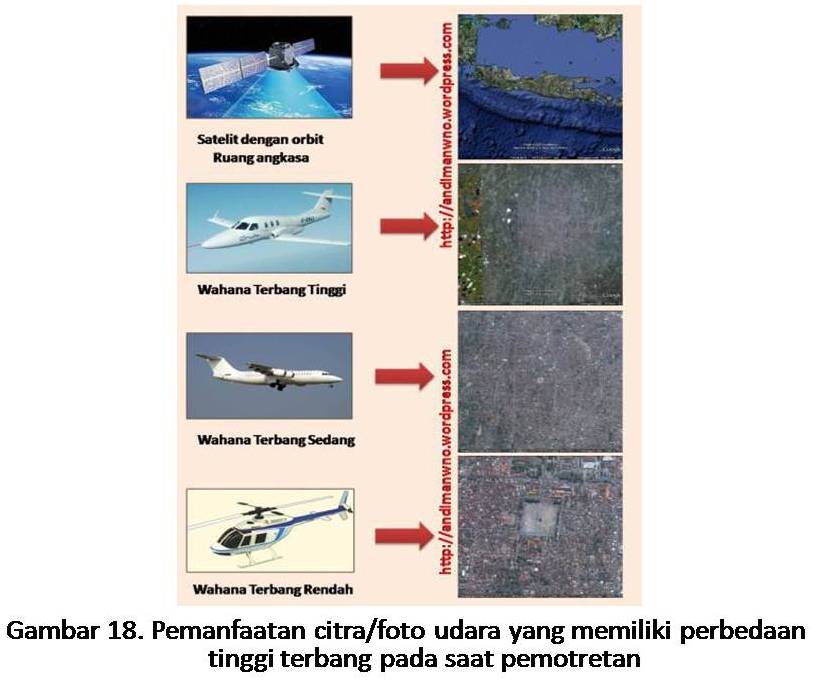 Fitriani: PENGINDERAAN JAUH REMOTE SENSING