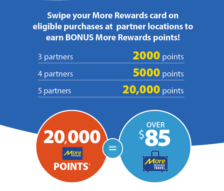 Rewards Canada: Earn up to 20,000 More Rewards Points in August with ...