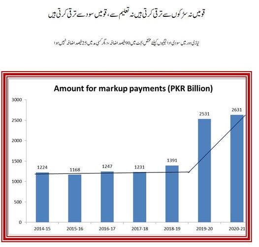 Learning and Life: Economic Hit of Pakistan and Illusion of Monetary ...