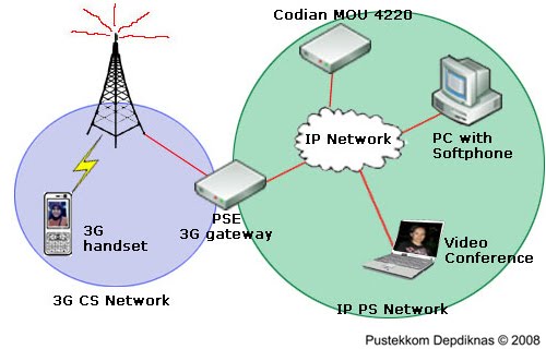 Beranda Wendy Piter: Perbandingan antara 3G dan GPRS (E-Business)