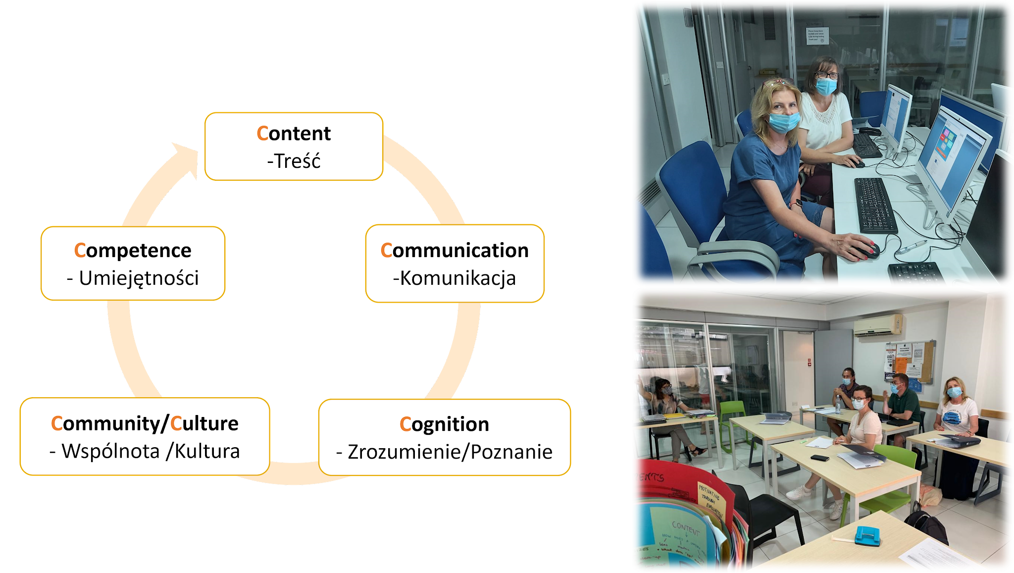 INNOWACJE JĘZYKOWE W EUROPEJSKIEJ SZKOLE: Kurs szkoleniowy na Malcie ...