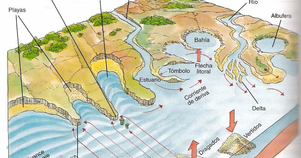 Geologia y Geomorfologia: SEMANA 13
