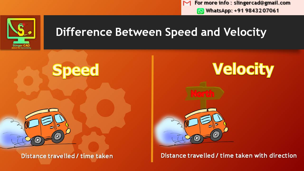 Difference between speed and velocity