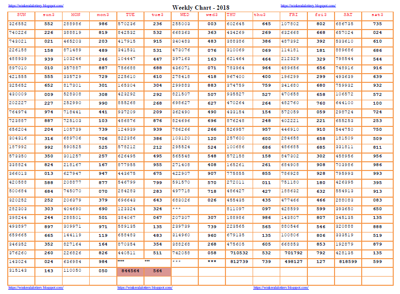 Result Chart 10-10-2018 Updated - Kerala Lottery Result and Guessing
