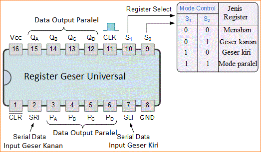Rangkaian Register Geser Seri dan Paralel - Belajar Elektronika Rangkaian Register Geser Seri dan Paralel - Belajar Elektronika