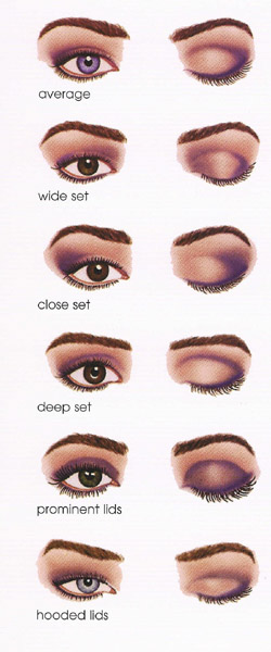 Beauty Secrets for the Round-Faced Girl: Eye Shadow- Contouring for ...