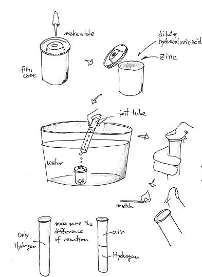 Free Science Fair Projects Experiments: Experiment with Oxygen and Hydrogen