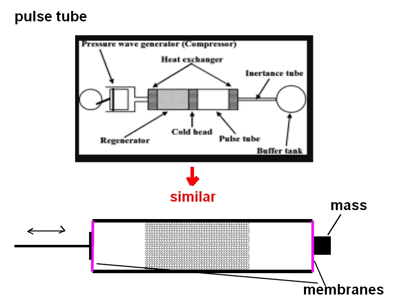 TIBSIM THERMOACOUSTICS 1488: Types 2