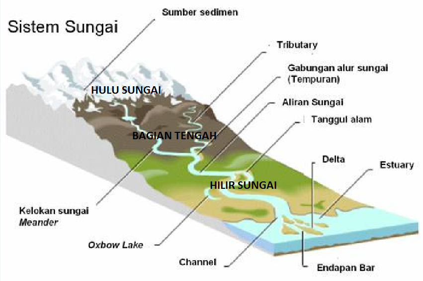 //FCS : FUAT CEPAT SELAMAT: 7SMP GEOGRAFI: GEJALA HIDROSFER DAN ...