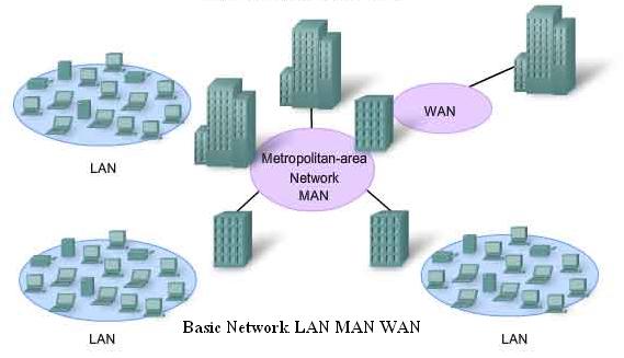Computer Network: คำศัพท์ที่ใช้ในเครือข่ายคอมพิวเตอร์