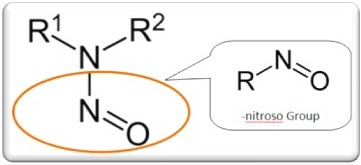 N-Nitrosamine impurity? An overview: Pharmaceutical Manufacturing