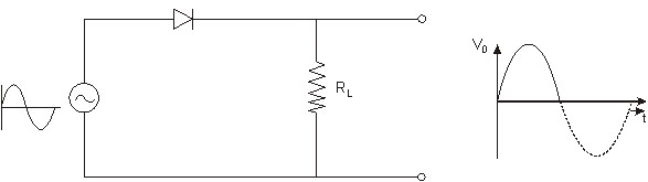 Engineering Physics Tutorials: Clipper, Clipper Circuit, Diode Clipper ...