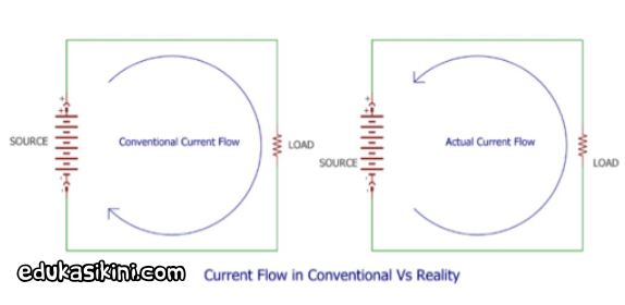 Apa itu Arus DC ? Pengertian Arus searah serta perhitungannya ...