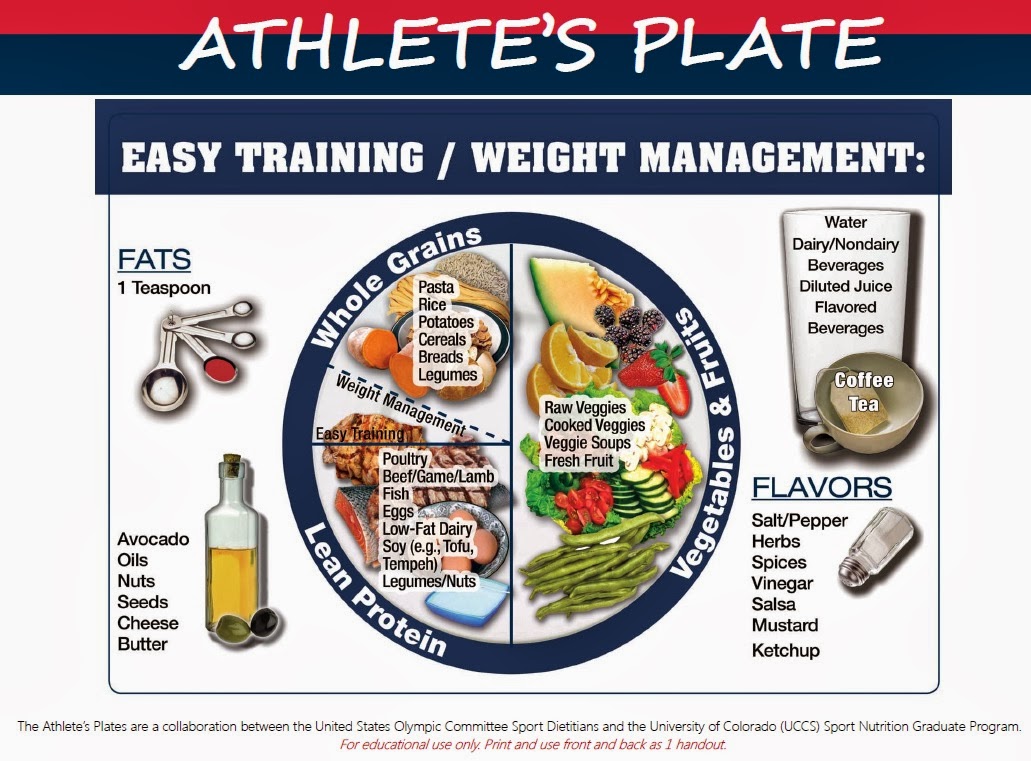 Eat to Compete!: How to adjust your food intake when you taper