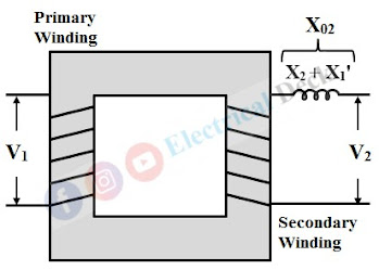 Transformer with Leakage Reactance & Leakage Flux
