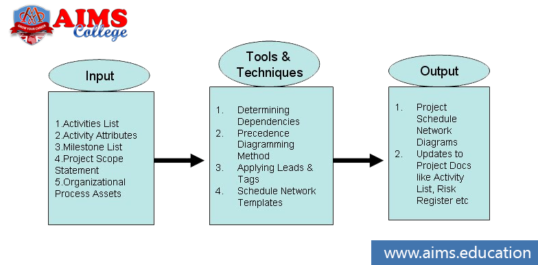 Project Management Blogs: Follow-up phase Project Management