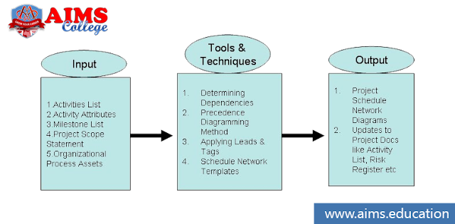 Project Management Blogs: Follow-up phase Project Management