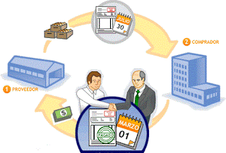 OPERACIÓN DEL DEPARTAMENTO DE COMPRAS