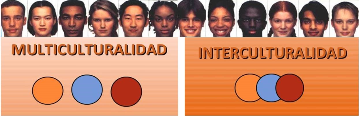 ÉTICA Y VALORES 9° 2021: LA MULTICULTURALIDAD