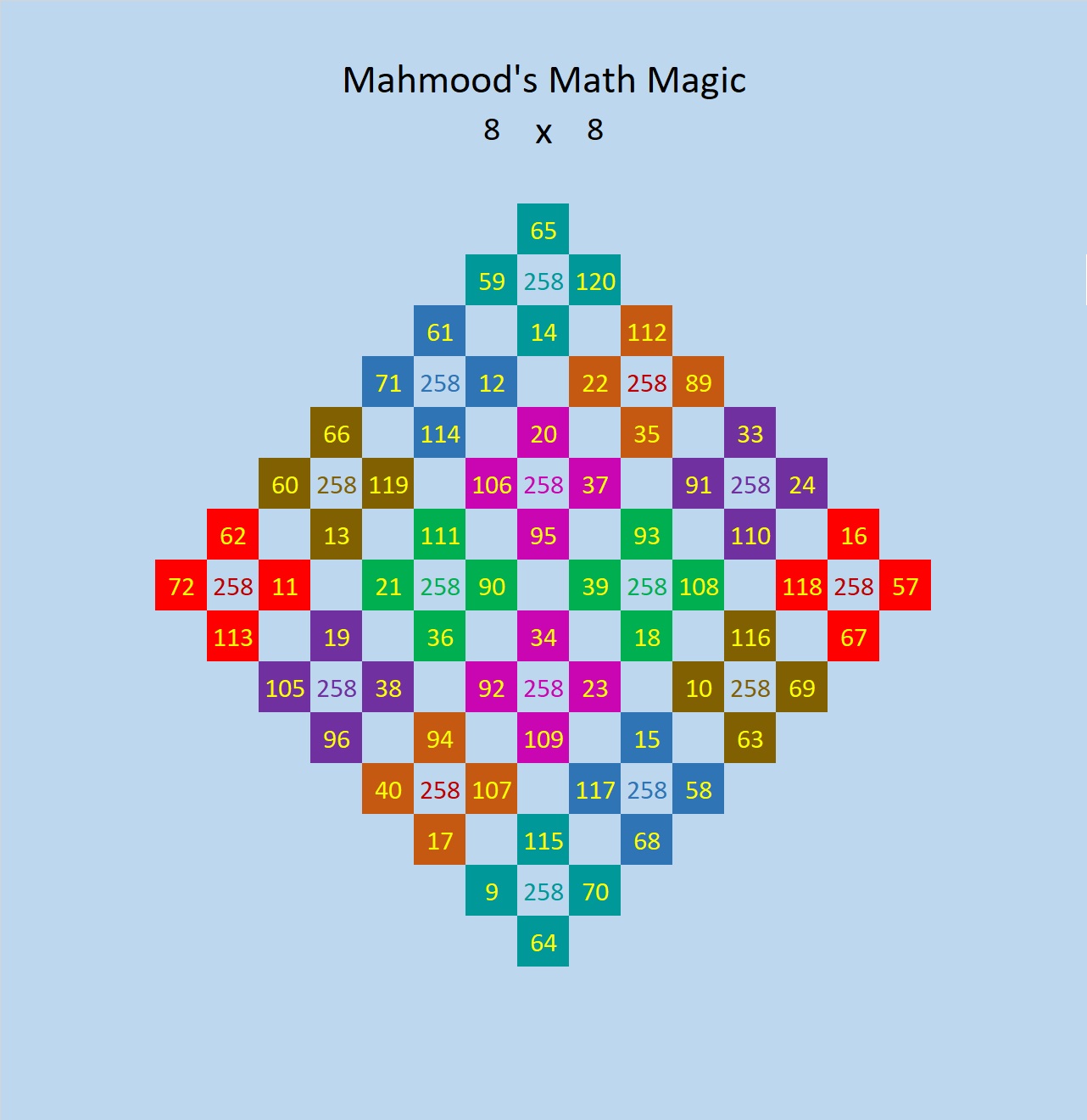 Math Magic Mystery: March 2019