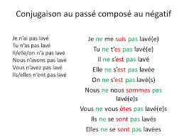 Cours de français A1: Les verbes pronominaux au passé composé