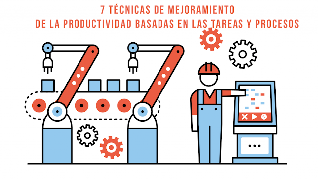 Técnicas de mejoramiento de la Productividad